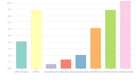 Bloop Evaluating Llms On Cobol