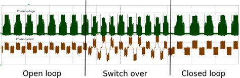 Stm32motorcontrol 6 Step Optimization And Troubleshooting Of Sensor Less Firmware Parameters