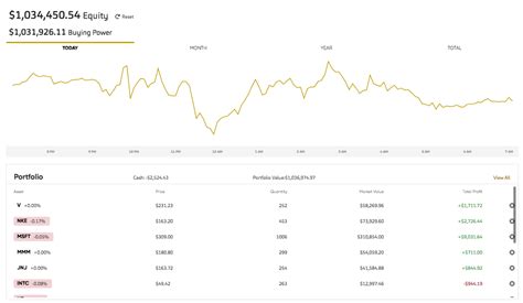 A Data Scientists Approach For Algorithmic Trading Using Deep