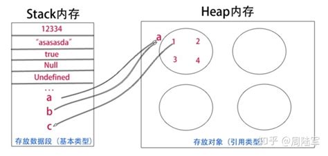 再谈js对象数据结构底层实现原理 Object Array Map Set 知乎