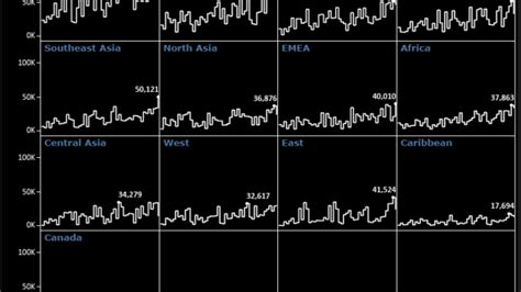 Small Multiples Trellis Charts In Tableau Data Vizzes