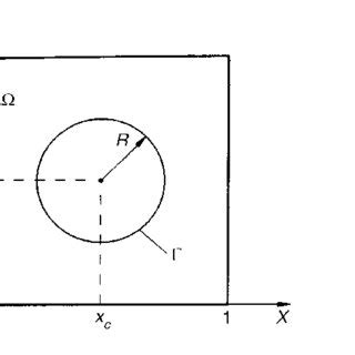 Solution Domain For Example 4 Download Scientific Diagram