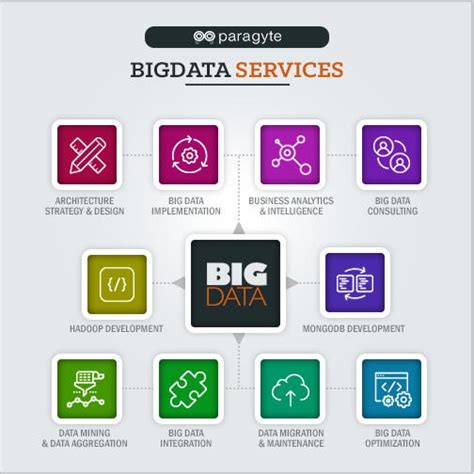 the difference between big data and internet of things iot by paragyte technologies medium