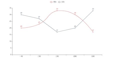 Make Your Data Look Better Automatic Generation Of Pyecharts Chart