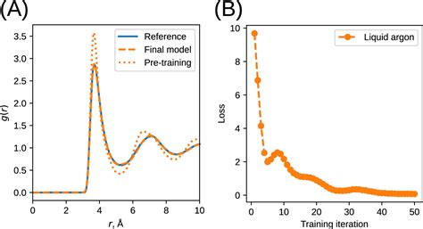 coarse grained modeling using neural networks trained on structural data journal of chemical