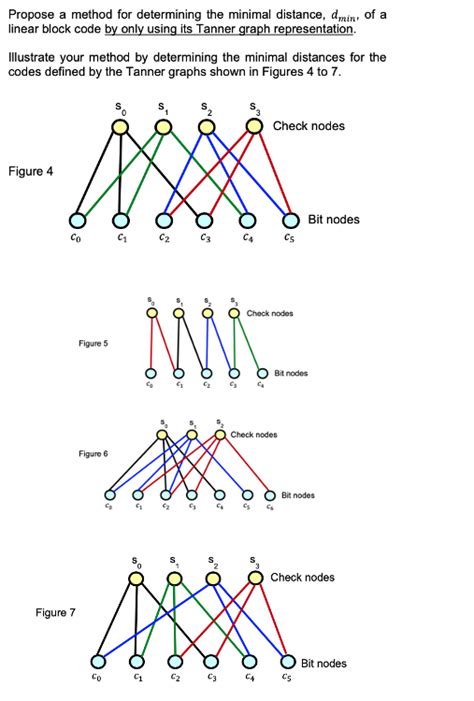 Solved Propose A Method For Determining The Minimal Distance Dmin Of