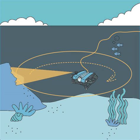 A Smooth Operator S Guide To Underwater Sonars And Acoustic Devices