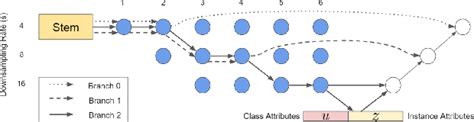 figure 1 from learning network architecture for open set recognition