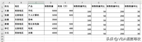 MF22VBA 使用VBA冻结Excel窗格 正数办公