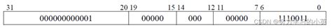Risc V指令集架构 Rv32i基础整数指令集 Csdn博客