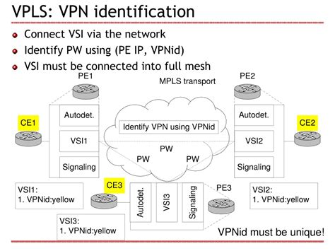 Ppt Lecture 7 L2 Mpls Vpn Vpws H Vpls Powerpoint Presentation Free Download Id 9293521
