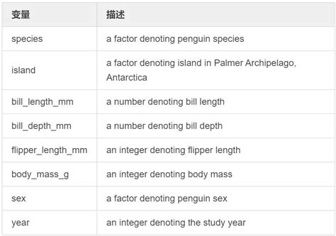 机器学习算法（六）：基于决策树的分类预测 小小喽啰 博客园