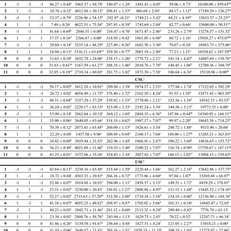 Global Yield Extractions Bioactive Compounds And Evaluation Of The