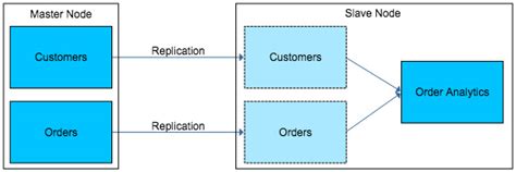 An Experts Guide To Slony Replication For Postgresql Severalnines