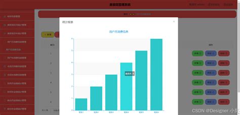 基于springbootvue美容院管理系统的设计和实现源码文档部署讲解基于spring Bootvue的美容医院管理系统设计与