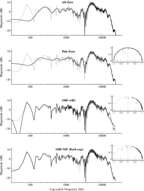 Figure 10 From A Scalable Algorithm For Physically Motivated And Sparse