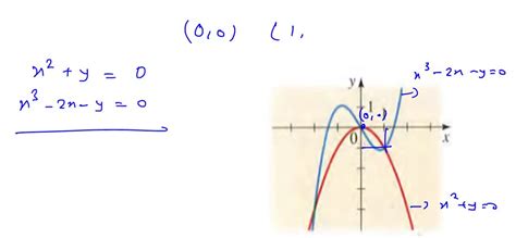 Solvedtwo Equations And Their Graphs Are Given Find The Intersection