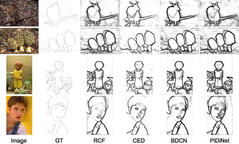 Figure 14 From Lightweight Pixel Difference Networks For Efficient Visual Representation