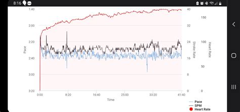 Should I Slow Down Rconcept2