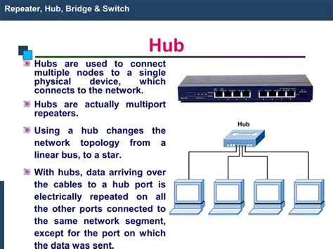 Wlan Ppt Computer Networking Computing