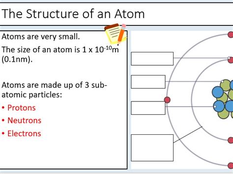 Atomic Structure Isotopes Electron Configuration 3 Lessons Teaching Resources