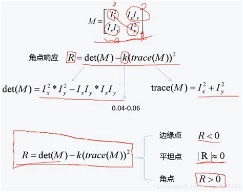 Harris Laplace角点检测初探python实现harrislaplace Csdn博客