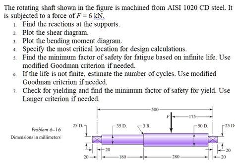 [get Answer] The Rotating Shaft Shown In The Figure Is Machined From Aisi 1020 Cd Steel It Is