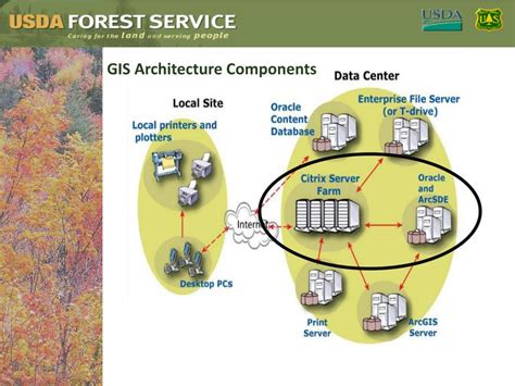 Ppt Gis Data Center Implementation And Operations Powerpoint
