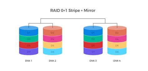 raid calculator icc