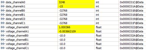 Tms320 With External Spi Adc Data Converters Forum Data Converters Ti E2e Support Forums