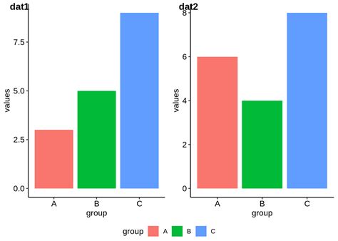 Chapter 34 Animation Graphs In Plotly And Gganimate Community