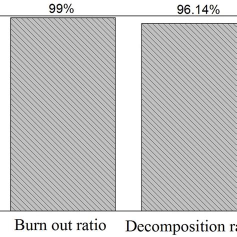 gas flow streamlines a and pulverized coal particles trajectory b