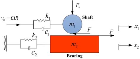 Two Degree Of Freedom Nonlinear Self Excited Vibration Model Download Scientific Diagram