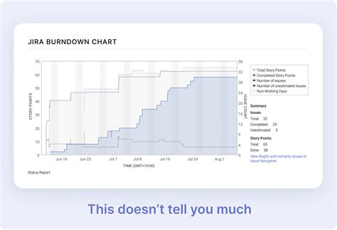 Building An Engineering Metrics Program Linearb Blog