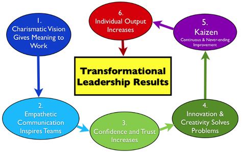 21st Century Learning Luminaries