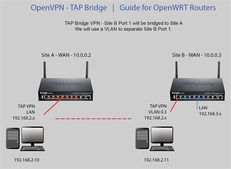 How To Set Up An Openvpn Tap Bridge Between Two Openwrt Routers Openvpn Support Forum