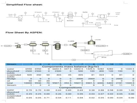 Chemical Engineering Problems Projects And Assignments Upwork