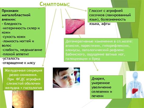 Витамин В 12 Дефицитная анемия презентация онлайн