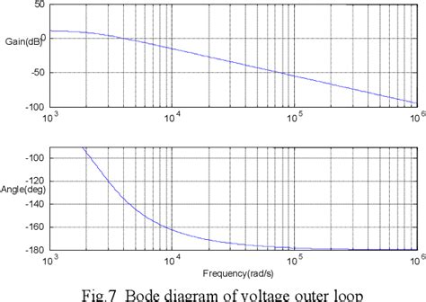 Figure From Design And Simulation Of ZVS PSFB Converter Controlled By Average Current Mode