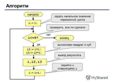 Как вывести значение переменной в C Ввод и вывод данных C