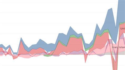 Inventory Analytics Datafloq