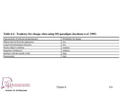 Ppt Object Oriented Analysis And Design Powerpoint Presentation Free