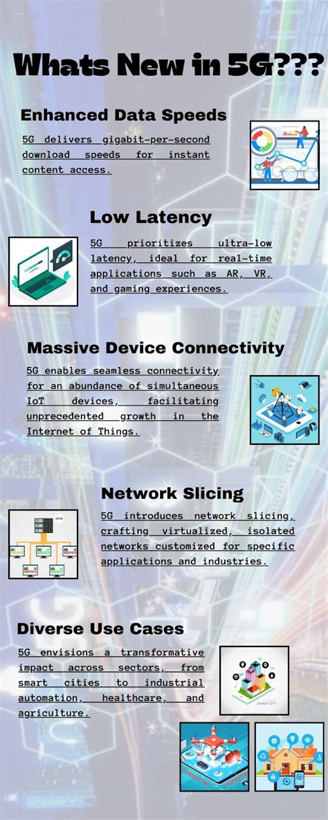 From 1g To 5g Unveiling The Evolution Of Wireless Connectivity By Mahrukh Khan Dec 2023