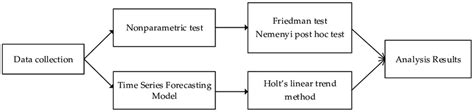 Analysis Process Flow Chart Download Scientific Diagram Analysis Process Flow Chart Download Scientific Diagram
