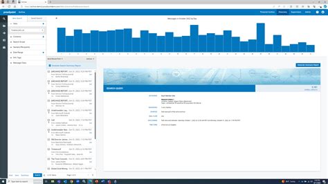 3 Formas Mediante Las Que La Visualización De Datos De Calidad