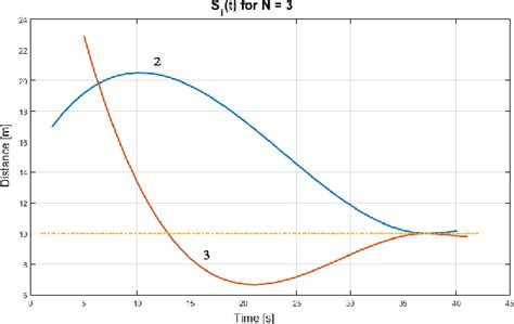 Figure 1 From A Decentralized Energy Optimal Control Framework For Connected Automated Vehicles
