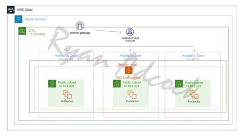 Kubernetes Creating Deployments And Service With A Yaml File By Ryan