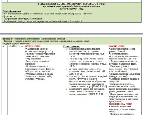 НАВЧАЛЬНА ПРОГРАМА З УКРАЇНСЬКОЇ МОВИ 7 КЛ НУШ ЗАБОЛОТНИЙ О В ЗАБОЛОТНИЙ В В 105 ГОД 3 ГОД НА Т