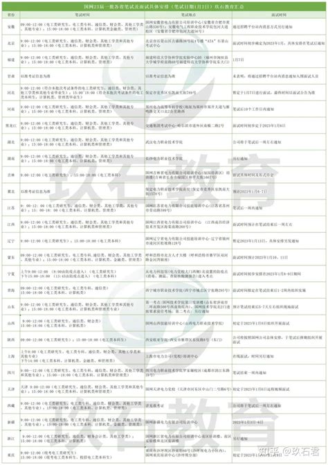 2023国家电网一批考前注意事项，仔细看，别留遗憾！ 知乎