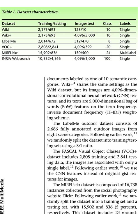 Algorithm 1 The Pseudo Code Of Discrete Cross Modal Hashing Dcmh